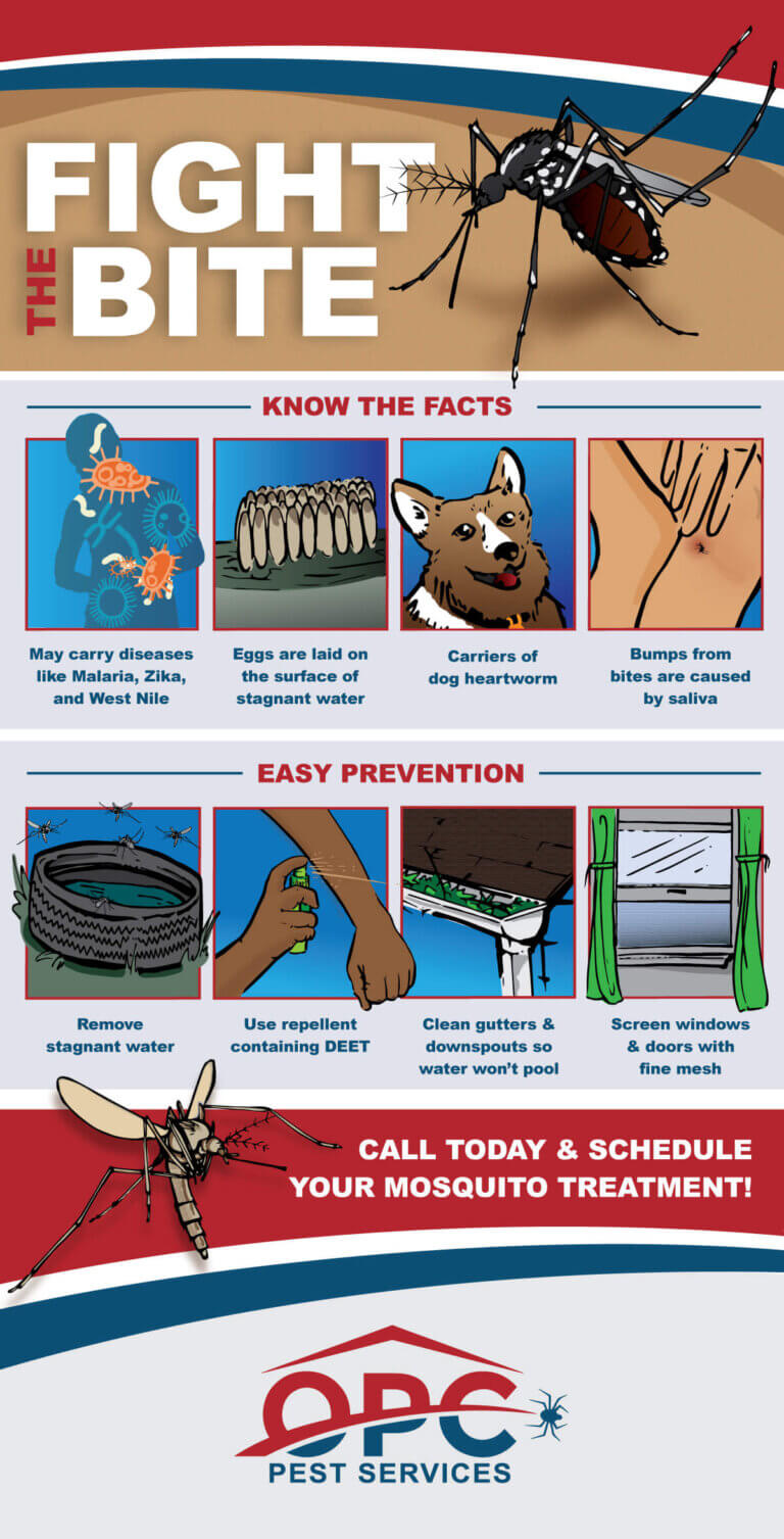 Fight The (Mosquito) Bite - OPC Pest Services